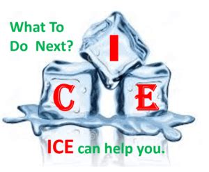 Prioritise ICE Scoring Model Can Help You Pran Arora Personal Blog Thinking About Success