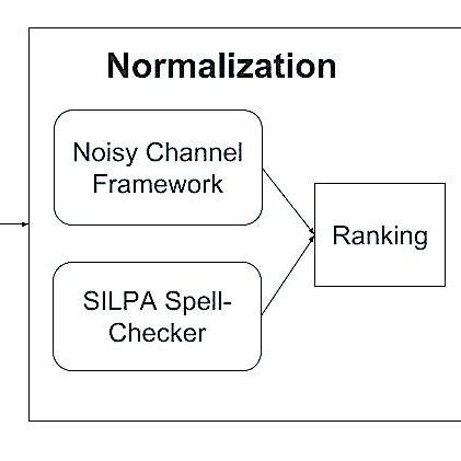 Schematic Diagram Of The Pipeline Download Scientific Diagram