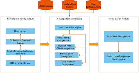 Framework Design Of Rural Public Space Environment Optimization System Download Scientific Diagram