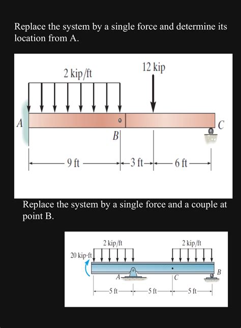 Solved Replace The System By A Single Force And Determine Chegg Com