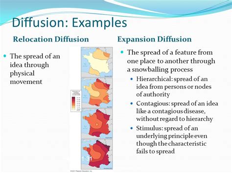 Diffusion Examples Geography