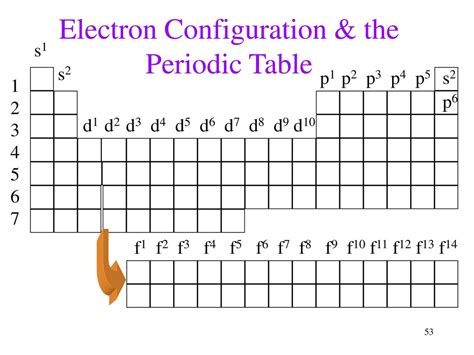 Atoms And The Periodic Table Ppt Download