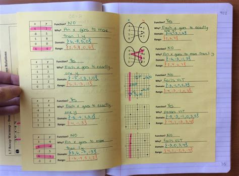 Algebra 1 Unit 2 Interactive Notebook Pages Relations And Functions