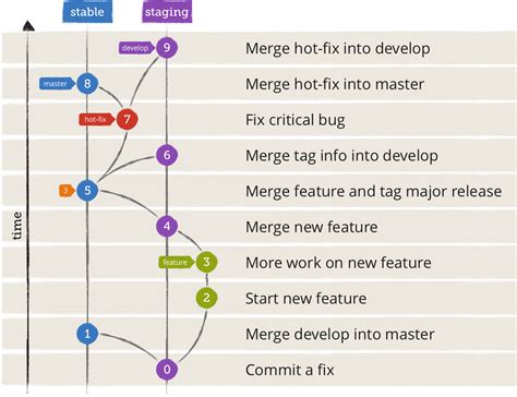 Packaging Python Inside Your Organization With Gitlab And Conda