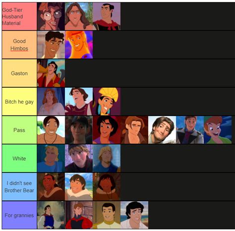 Male Disney Characters List