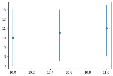 List Plotting With Errorbars In Python Stack Overflow