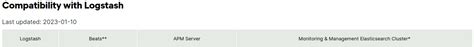 Bug Compatibility Matrix Logstash Oss · Issue 2877 · Opensearch