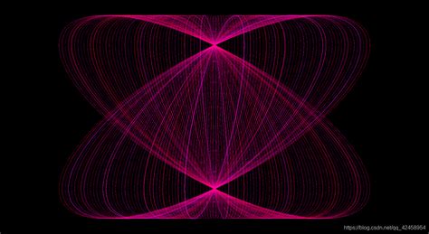 Ggplot绘图之基本语法 Csdn博客