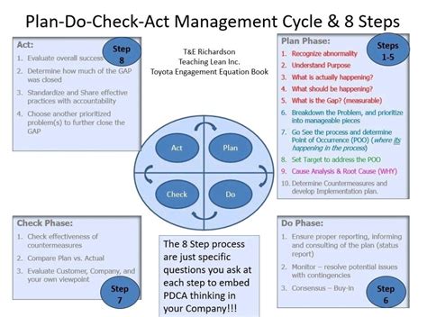 Industrial Knowledge Su Linkedin Pdca Management Cycle Explained Visit For The Presentation