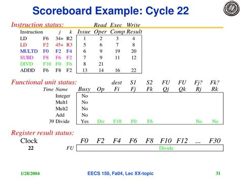 Ppt Eecs 252 Graduate Computer Architecture Lec 6 Scoreboard Powerpoint Presentation Id