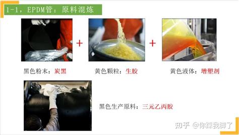 Epdm 胶管生产流程 知乎
