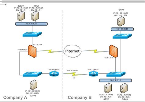 Solved NAT To Resolve IP Address Conflict Issue Experts Exchange