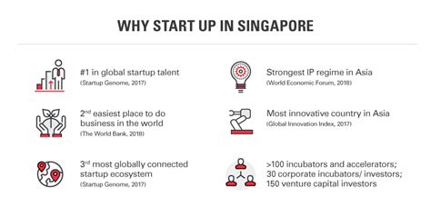 Singapore Incubators And Accelerators For Startups