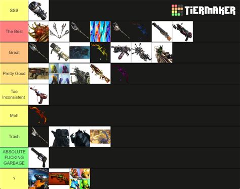 Cod Zombies Wonder Weapons Tier List Community Rankings TierMaker