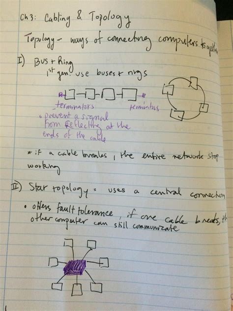 Lesson 3 Topology And Cables The Cabin Coder Medium