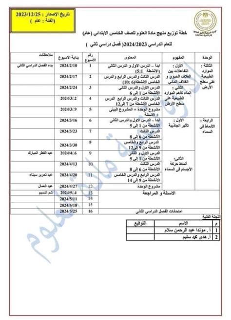 توزيع منهج العلوم الصف الرابع والخامس والسادس مدرس خبير