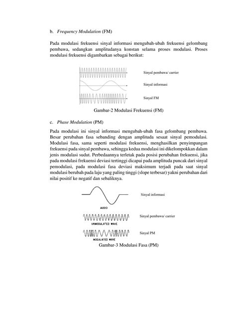 Solution Dasar Telekomunikasi Amplitudo Modulation Transmission Am