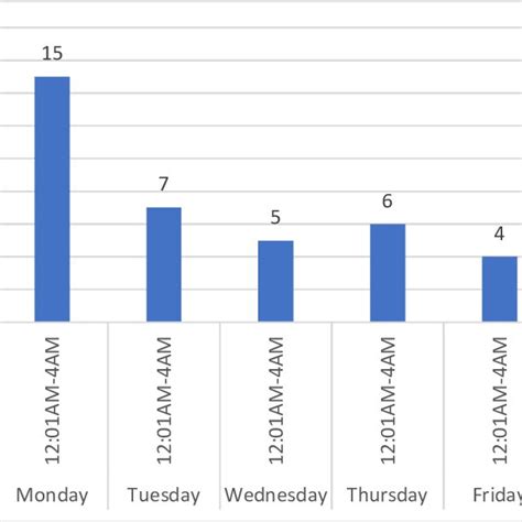Crisp Dm Life Cycle Model 18 Download Scientific Diagram