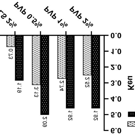 Solubility Mm Of Cbz In Pbs Ph 68 01 M Pbs Sds 05 Pbs Download Scientific