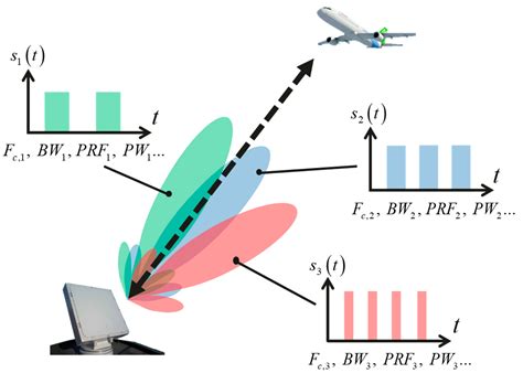 An Improved Multi Frame Coherent Integration Algorithm For