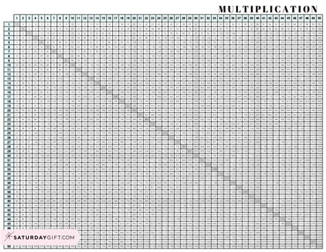 Free Printable Hundreds Chart For Multiplication Download Free