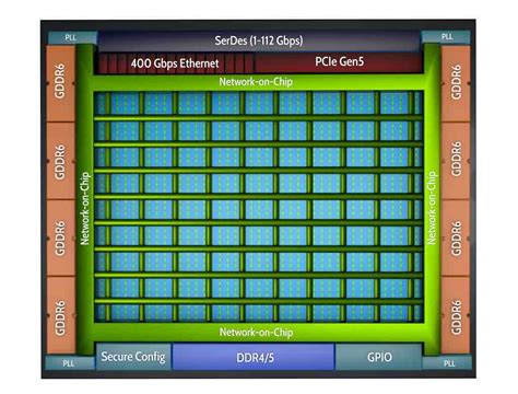 Fpga Fabric Archives Semiwiki