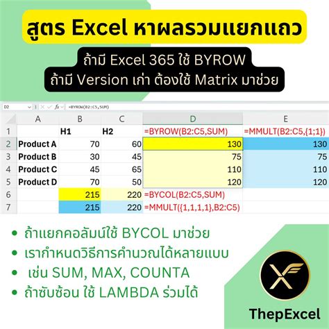 🌟 เทคนิคเด็ด เขียนสูตร Excel เทพเอ็กเซล Thep Excel