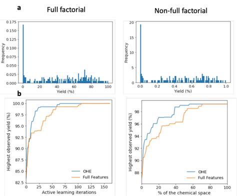 Figure S17 Comparison Of Active Learning Model Performance Of A Full