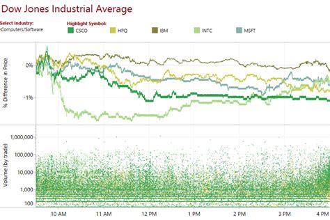 Importance Of Tableau In Your Business Bista Solutions