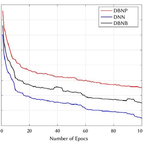 Time Varying Spectral Analysis Download Scientific Diagram