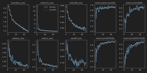 Github Ahmed El Zainysoccer Soccer Ai Leverages Cutting Edge