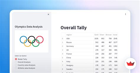olympic data analytics