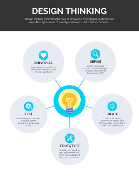 Problem Solution Map Graphic Organizer Example