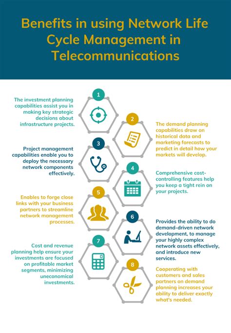 Network Life Cycle Management In Telecommunications Industry In 2022 Reviews Features