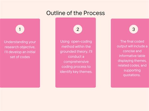 Detailed Coding And Thematic Analysis For Qualitative Research Data Upwork