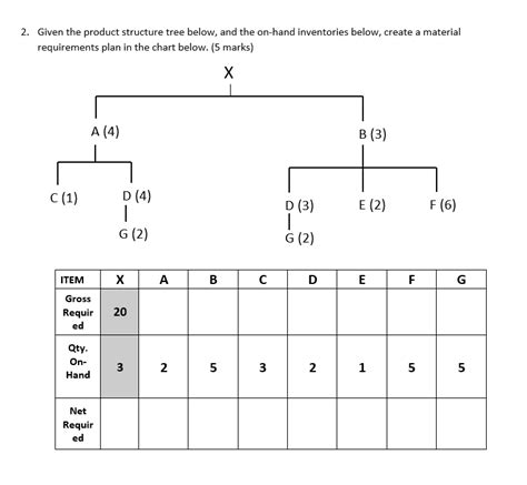 Solved Given The Product Structure Tree Below And The Chegg Com
