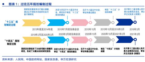 热点思考｜“十五五”前瞻：迈向2035的关键“五年”——“十五五”系列专题一（申万宏观 · 赵伟团队 腾讯新闻