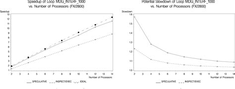 Figure 51 From Run Time Parallelization A Framework For Parallel Computation Semantic Scholar