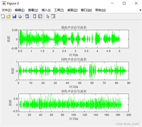 观察男女生的频谱特点数字信号处理实验2 2男声女声童声 信号频谱分析 Csdn博客