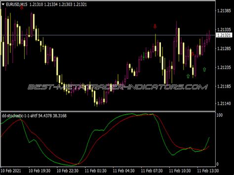 Doda Stochastic Indicator Top MT4 Indicators Mq4 Ex4 Best MetaTrader Indicators Com