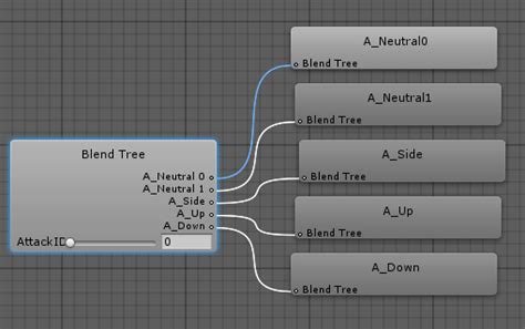[unity2d] how best to manage having many different animations for a