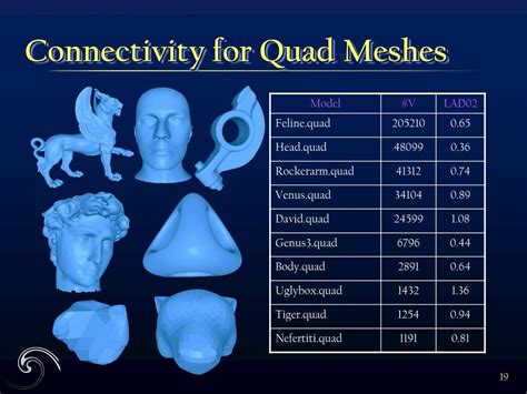 Ppt Angle Analyzer A Triangle Quad Mesh Codec Powerpoint Presentation Id 3282835
