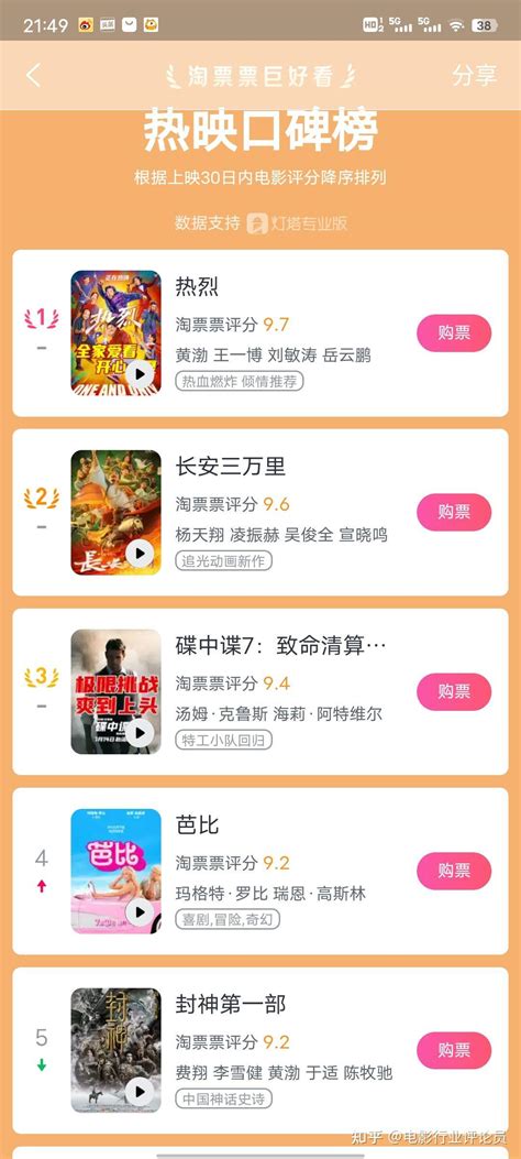 暑期档口碑前十的电影 大家最喜欢哪一部 知乎