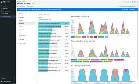Application Monitoring Types Tools And 6 Best Practices