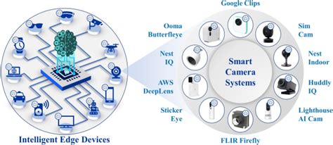 Energy Efficient Approximate Edge Inference Systems Acm Transactions