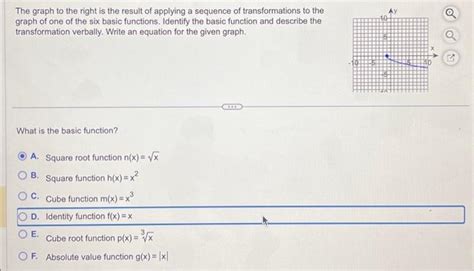 Solved The Graph To The Right Is The Result Of Applying A Chegg Com