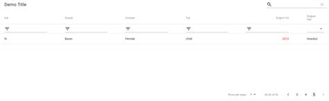 stepped pagination · issue 305 · mbrn material table · github