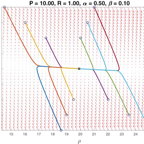 Asymptotically Stable Spiral ξ1 With 0 Download Scientific Diagram