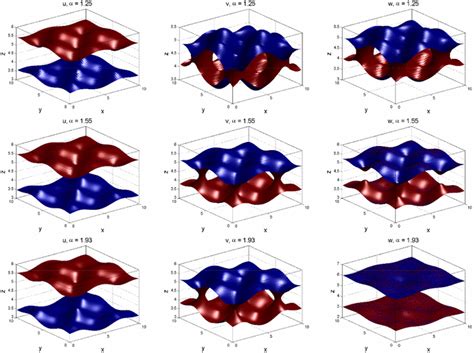 Spatiotemporal Evolutions Of Fractional Reaction Diffusion System 1 Download Scientific