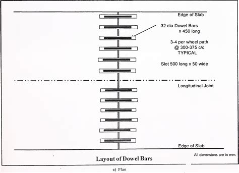 Guidelines For Maintenance Repair And Rehabilitation Of Cement